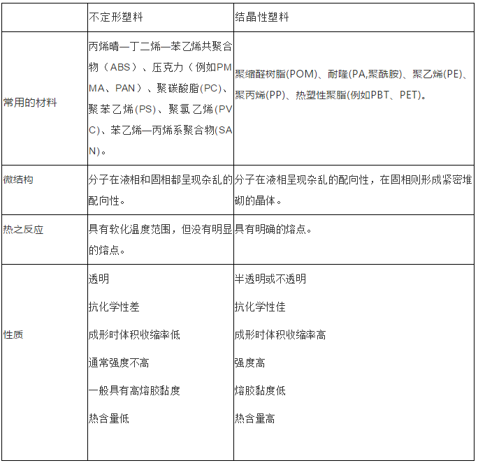 什么是热固性塑料?原料新闻资讯唯塑传播